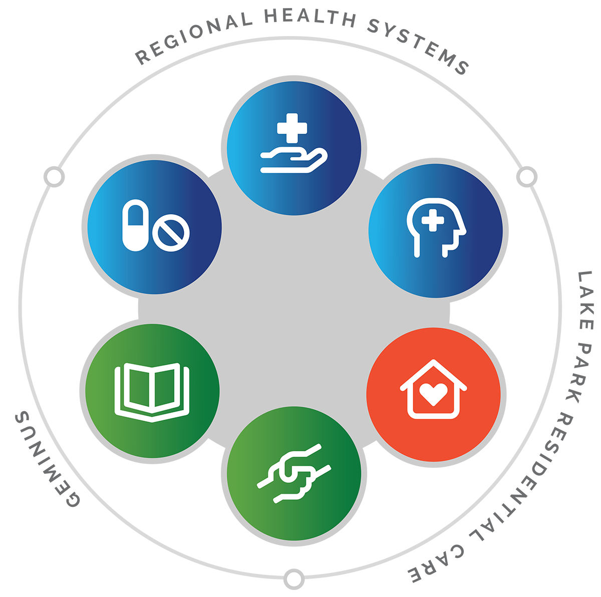 Your family’s partner in health | Regional Care Group